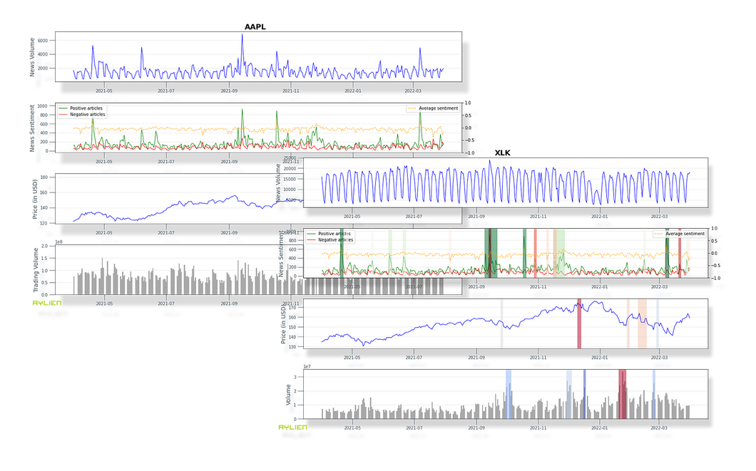 Exploring Relationships Between News And Market Data Using Time Series Analysis Parsa